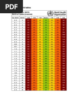 WHO Child Growth Standards - Simplified Field Tables | PDF ...