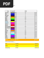 Kode Warna Kulit Manusia Secara Umum | PDF | Olahraga & Rekreasi