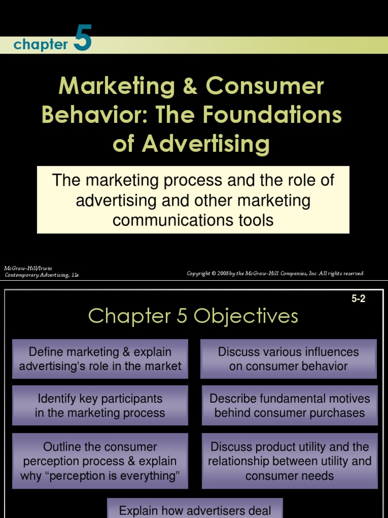 Consumer Behavior As Foundation For Advertising | PDF