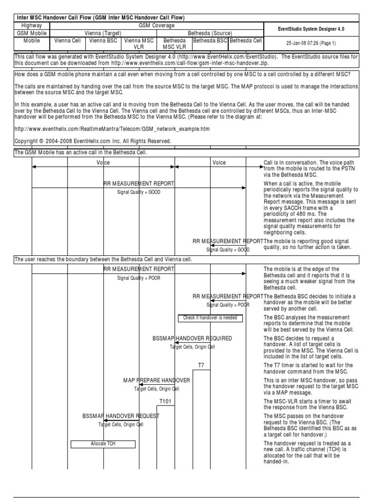 GSM Inter MSC Handover Call Flow | PDF | Computers