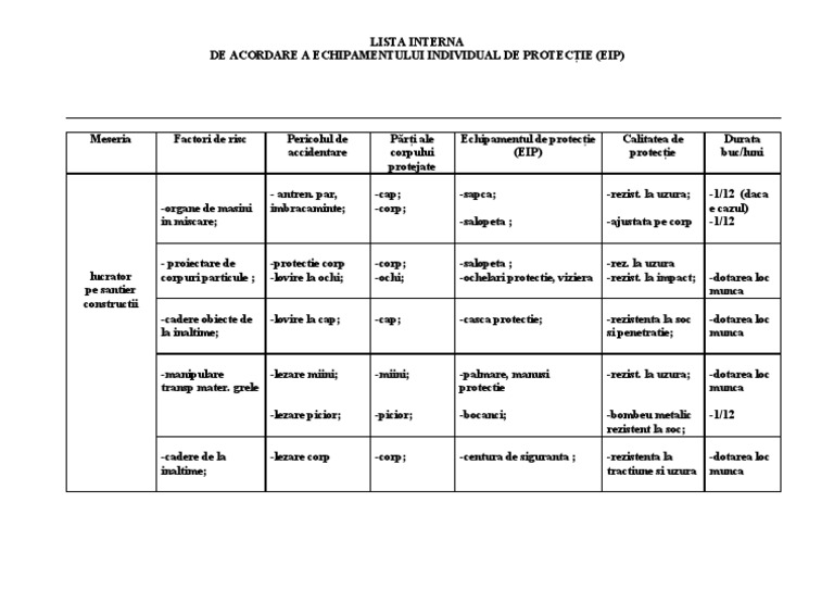 Lista Interna de Acordare Eip | PDF