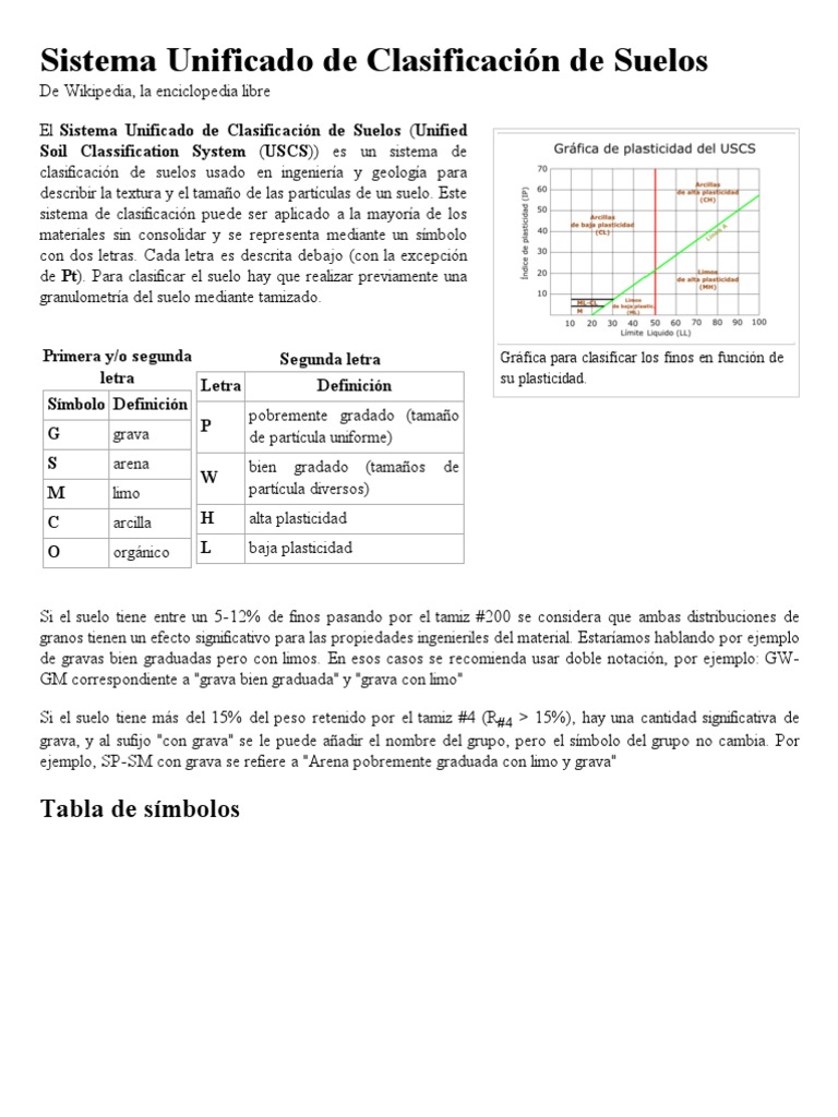 Sistema Unificado de Clasificación de Suelos | PDF