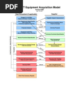 Design Transfer Checklist: Form MSC-04.14 Rev. 0 DAR 02-012 Approval ...