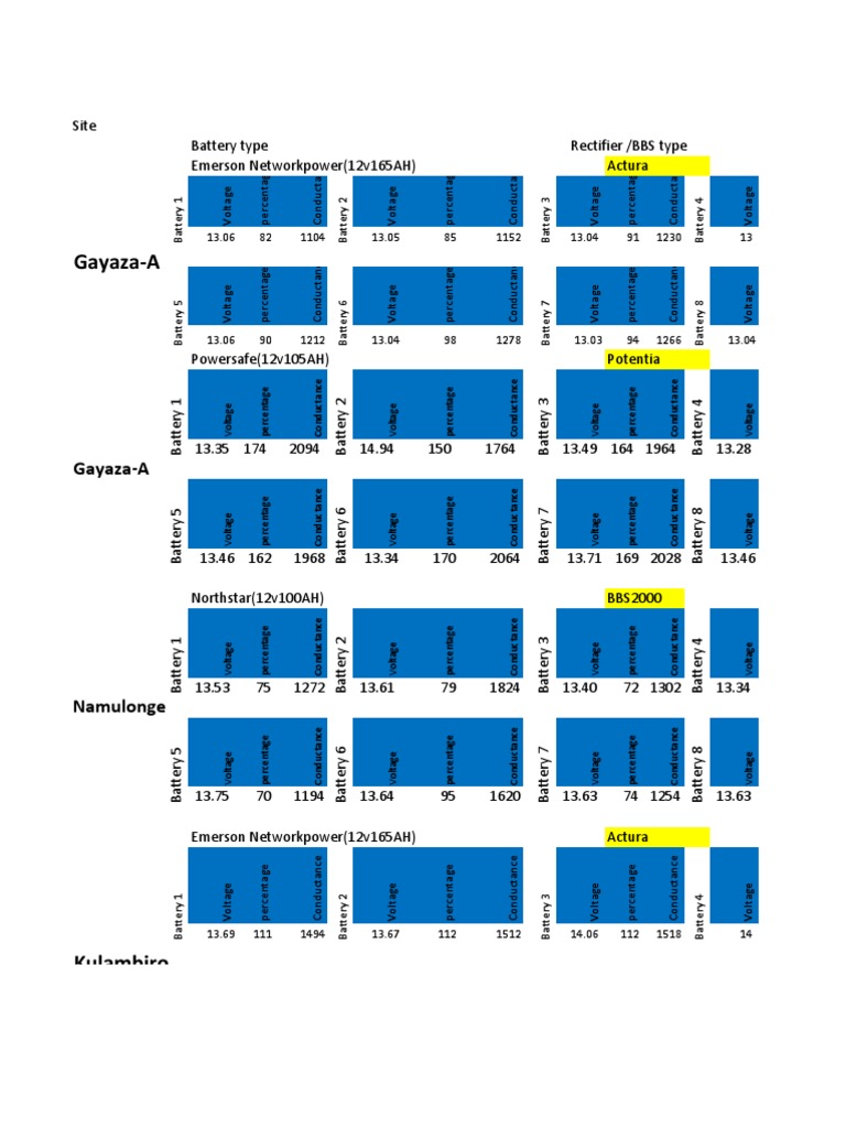 Battery Test Report | PDF | Electrical Resistance And Conductance ...