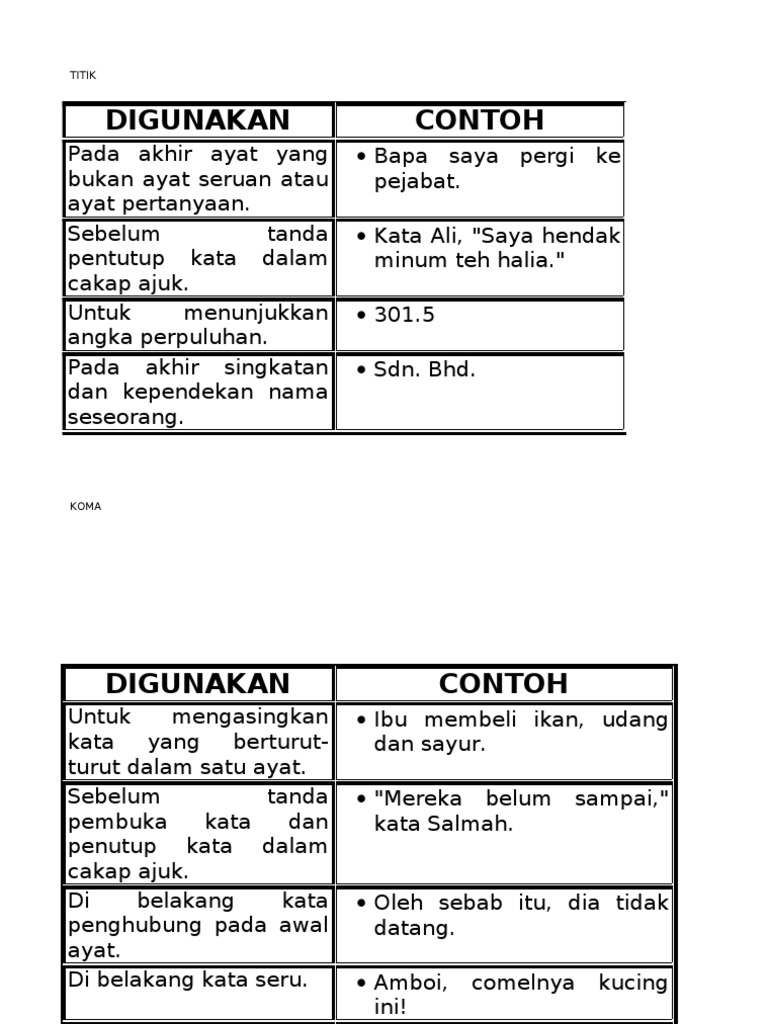 Kegunaan Tanda Baca dalam Ayat | PDF | Seni & Disiplin Bahasa