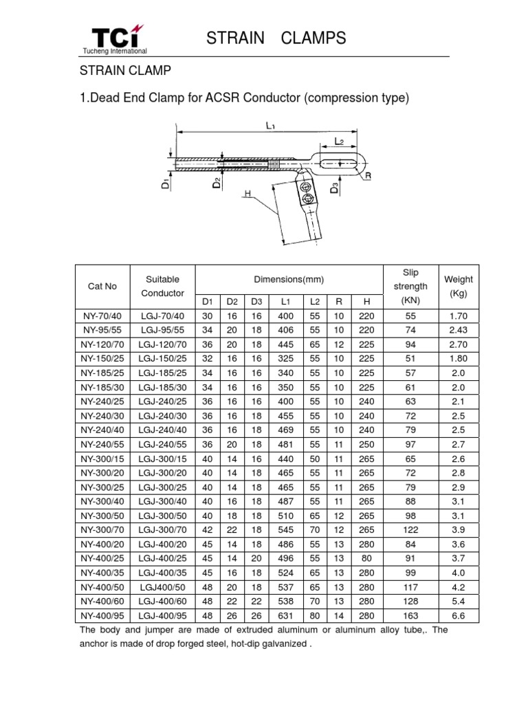 TCI Strain Clamps | PDF