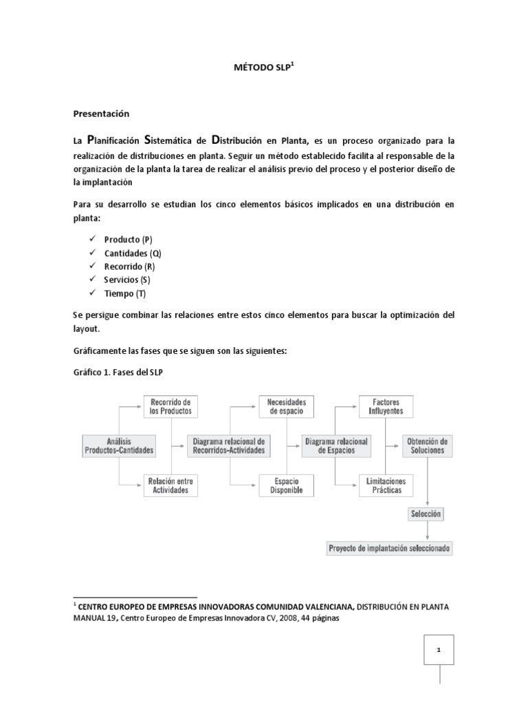 Método SLP | PDF | Matriz (Matemáticas) | Science