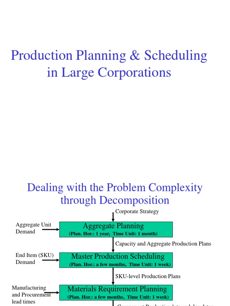 Production Planning | PDF | Business | Economies