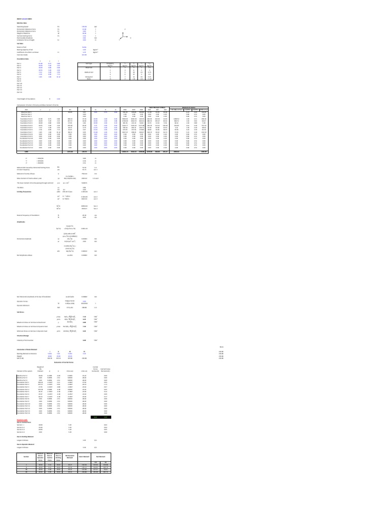Dynamic Foundation Design | PDF | Structural Load | Classical Mechanics