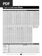 Pipe Span Chart | PDF | Pipe (Fluid Conveyance) | Civil Engineering