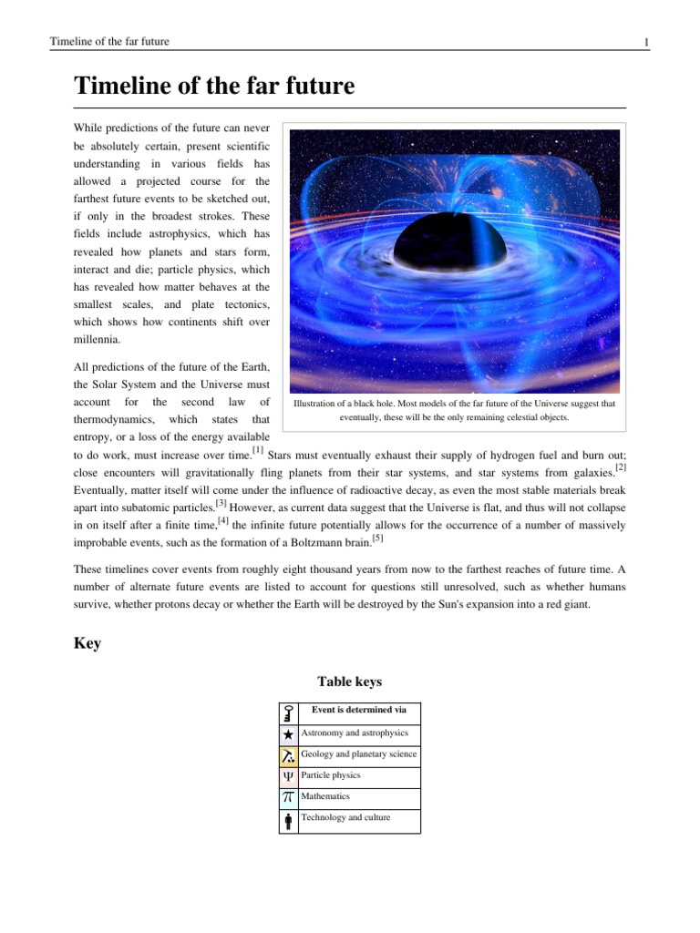 Timeline of the Far Future Events | PDF | Stars | Mercury (Planet)