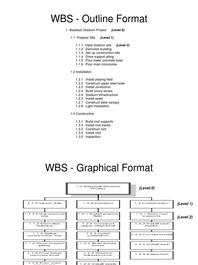 Baseball Stadium Project WBS Outline | PDF
