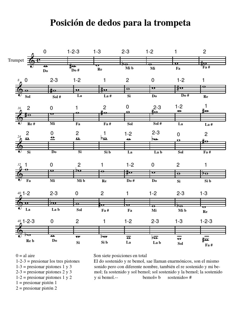 PDF- Posiciones de Dedos Para Trompeta-mus