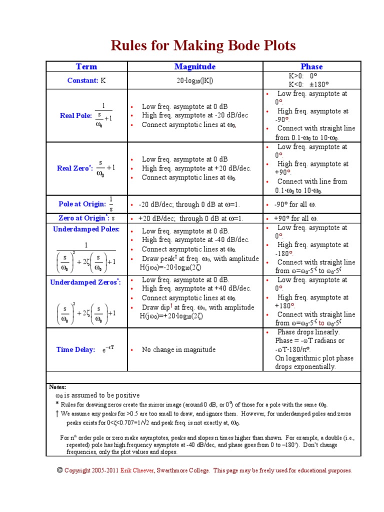 Bode Rules | PDF | Mathematical Analysis | Signal Processing