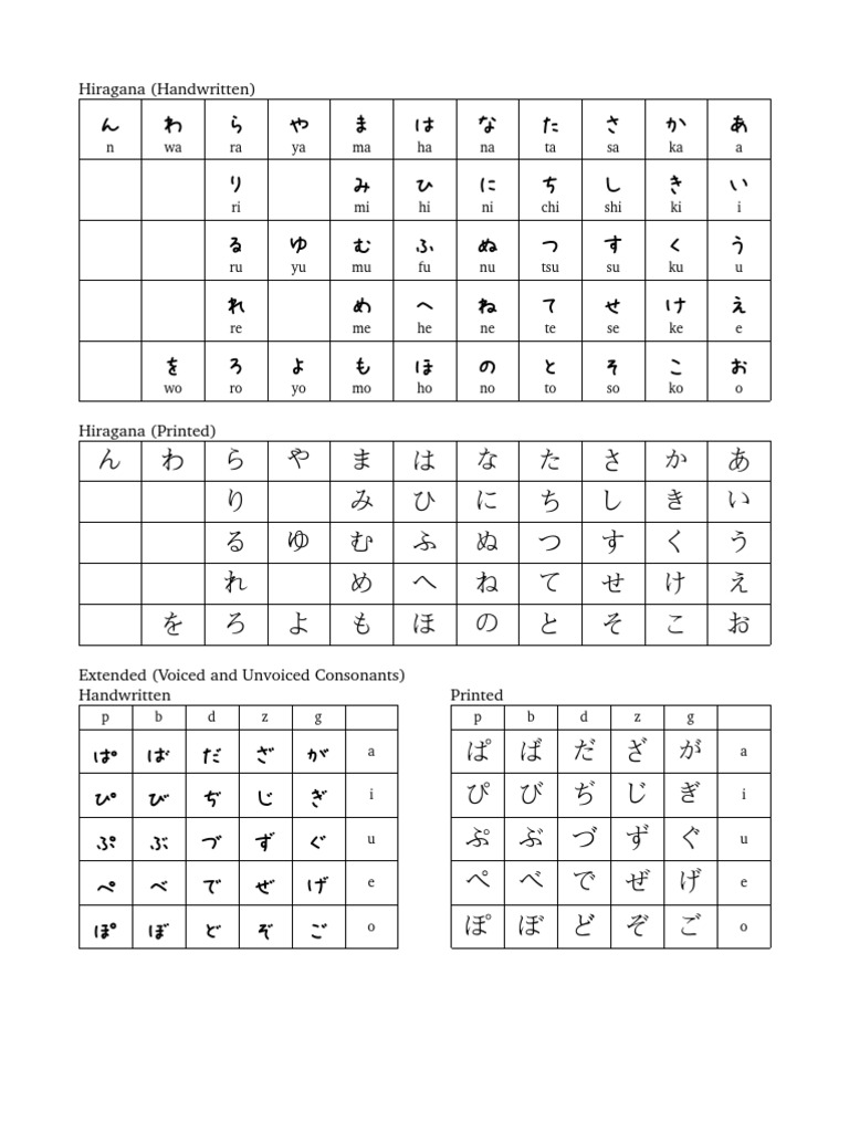 Kana Worksheet | PDF