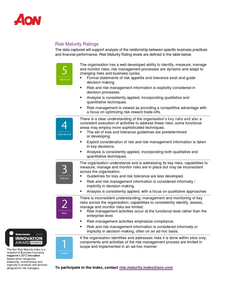 Risk Maturity Index | Download Free PDF | Risk | Risk Management