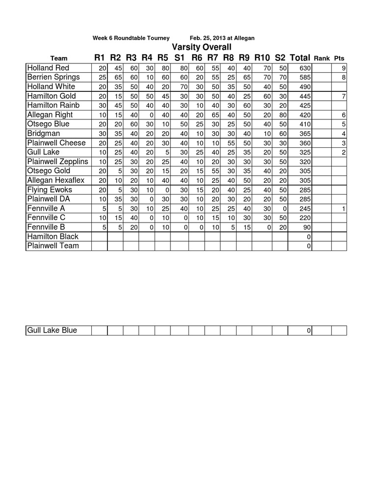 Week 6 Varsity Roundtable Results | PDF