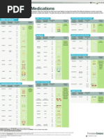 IV Compatibility Chart | PDF | Norepinephrine | World Health Organization