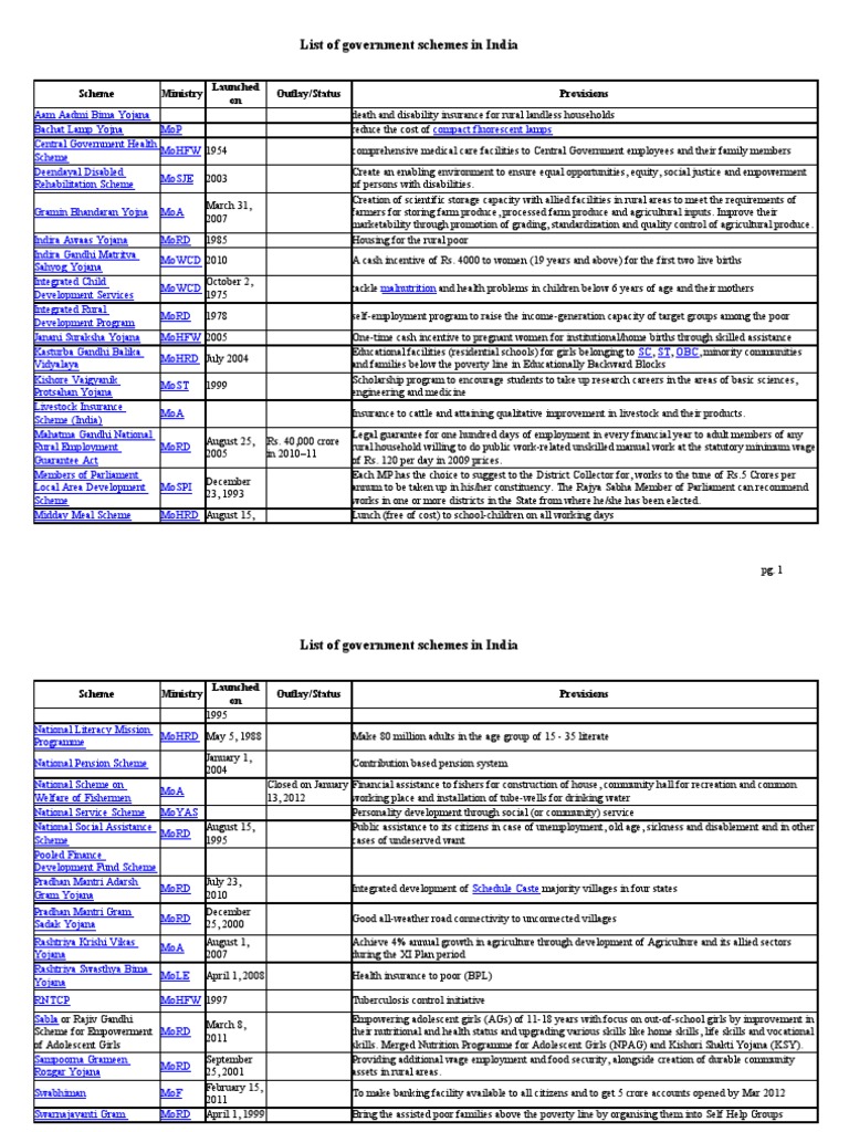 List of Indian Schemes | PDF