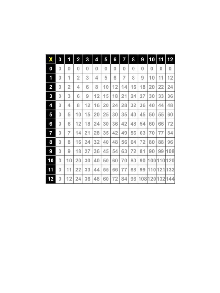 Jadual Sifir Darab 1 - 12 | PDF | Des sports | Échecs