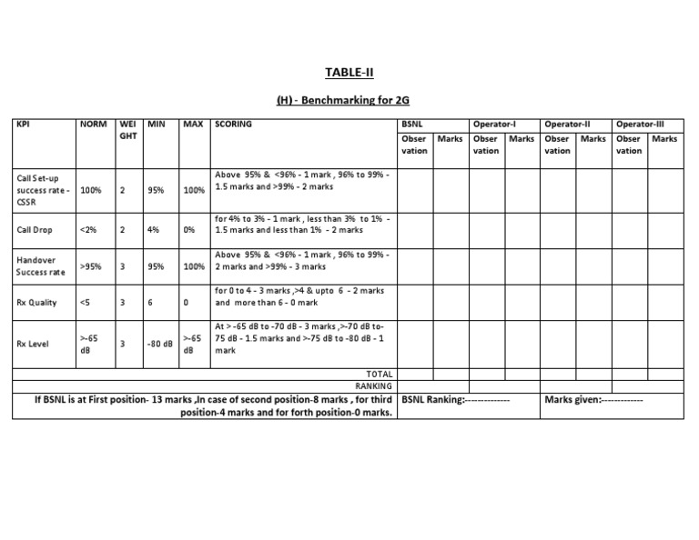 Table-II Benchmarking 2G | PDF