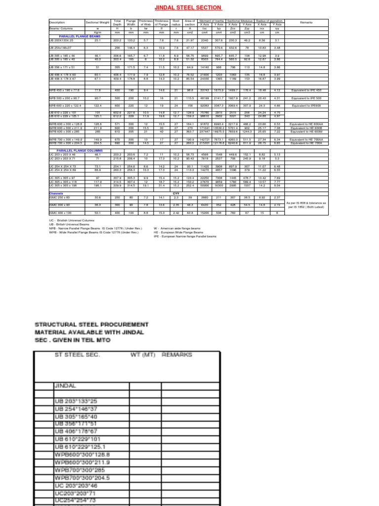 Jindal Sections | PDF