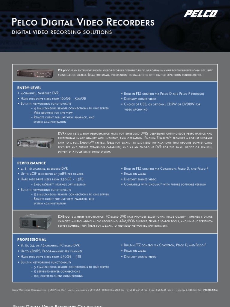 DVR Comp Sheet | PDF | Digital Video Recorder | Electronics