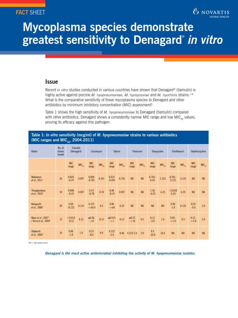 Fact Sheet Denagard Mycoplasma SPP MIC Values | PDF | Antibiotics | Drugs