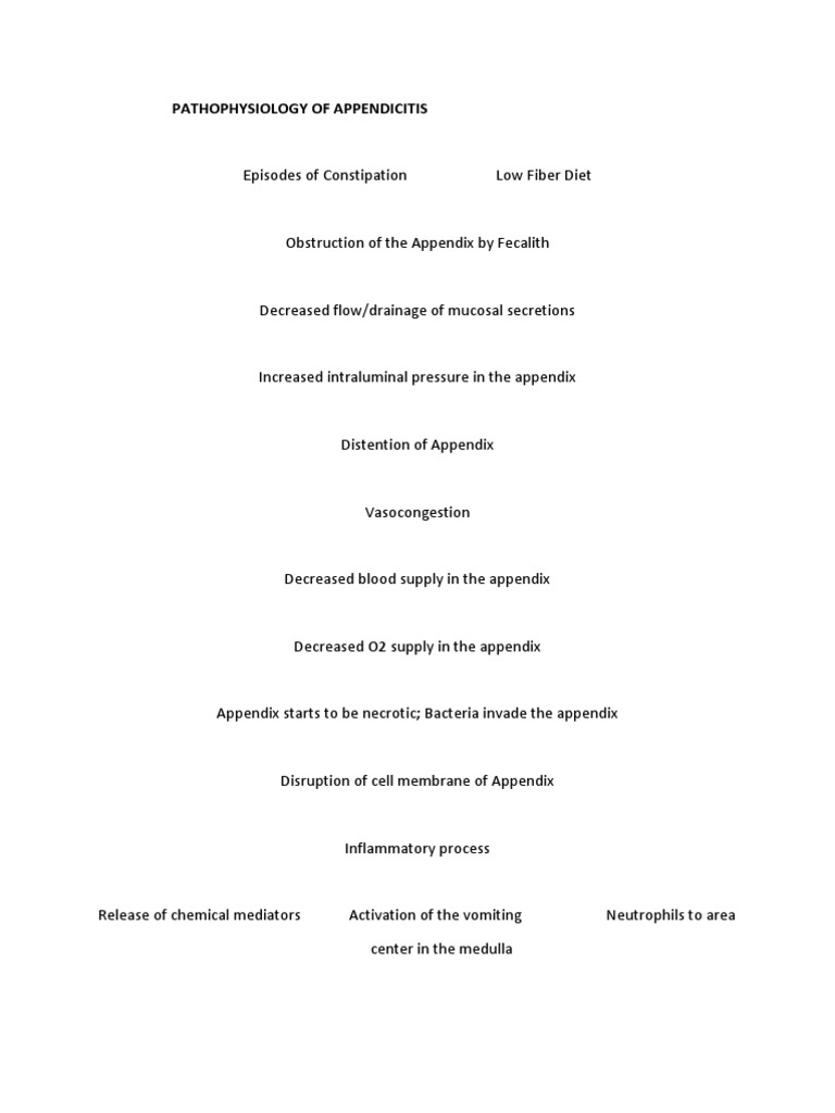 Pathophysiology of Appendicitis