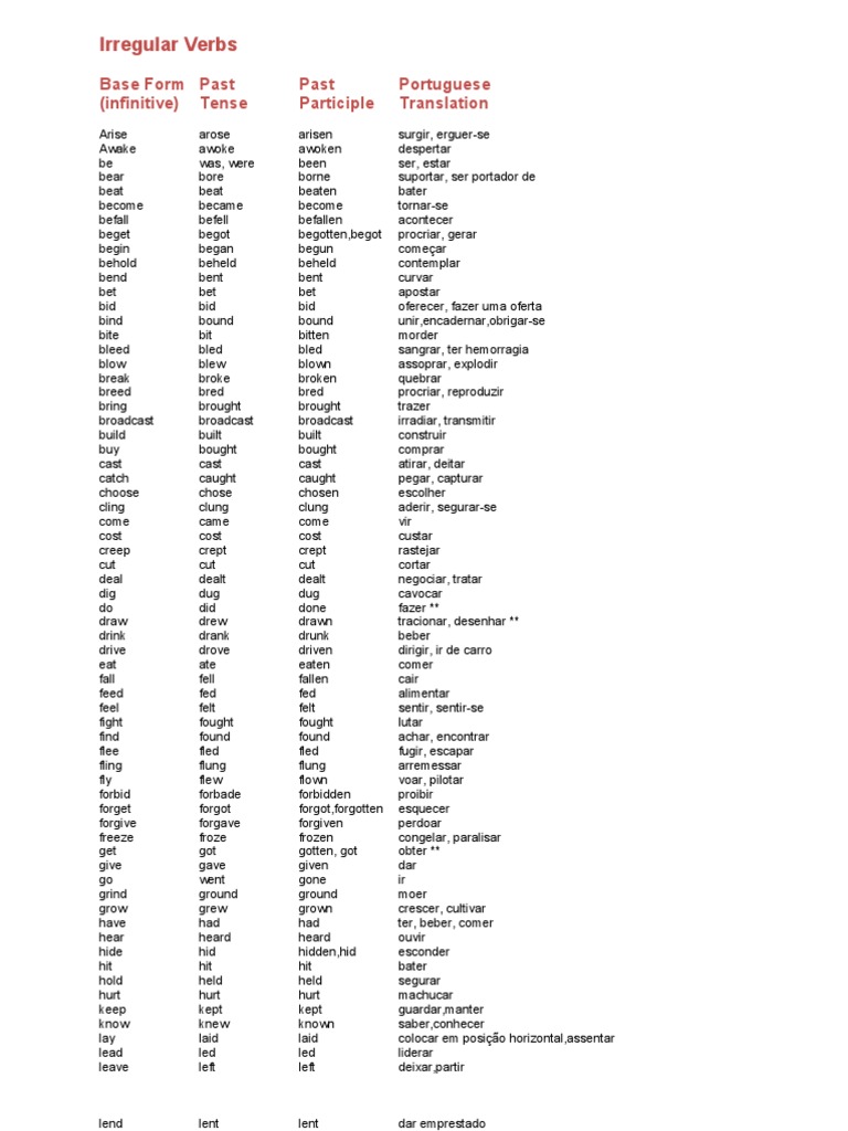 Irregular Verbs: A Comprehensive List of Base Forms, Past Tenses, and ...