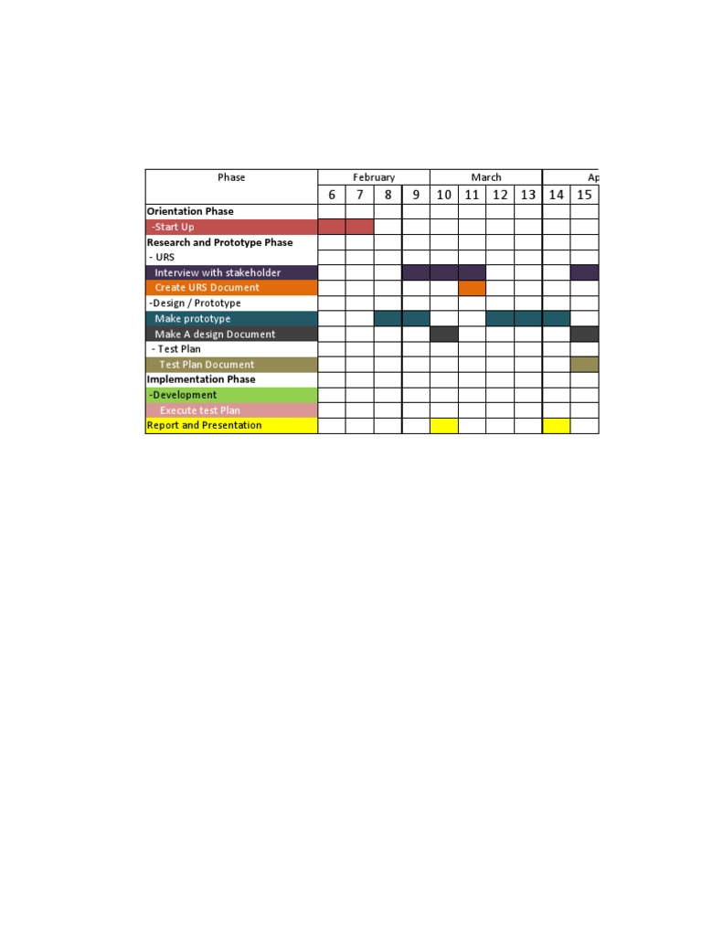 Project Development Phases Overview | PDF | Art