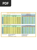 Tablica Metričkih Navoja ISO DIN 13 | PDF