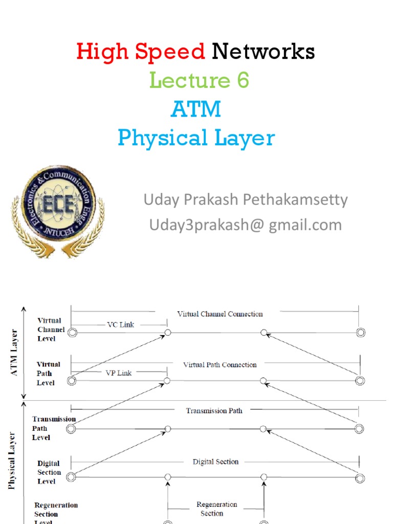High Speed Networks Lecture 6 | PDF | Asynchronous Transfer Mode | Computer Networking