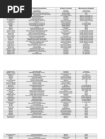 Tamol SN | PDF | Solubility | Surfactant