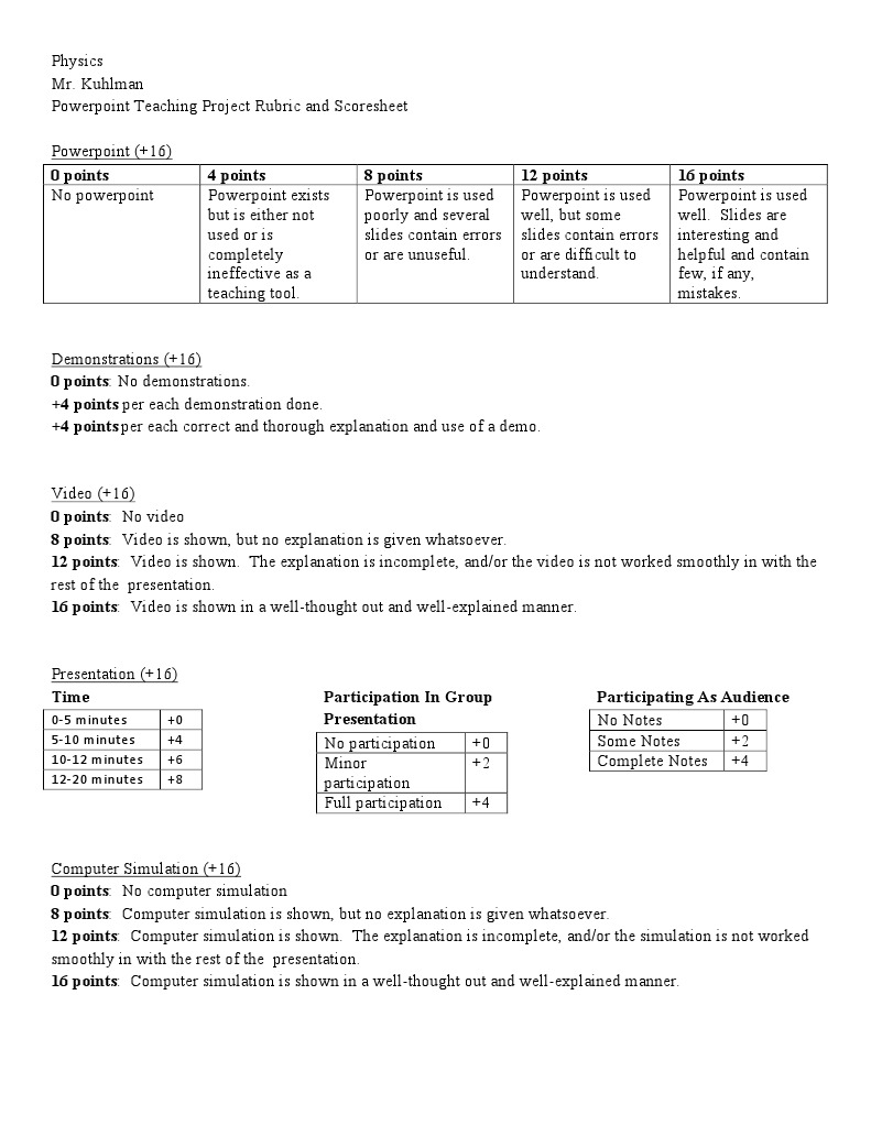 Powerpoint Rubric | PDF