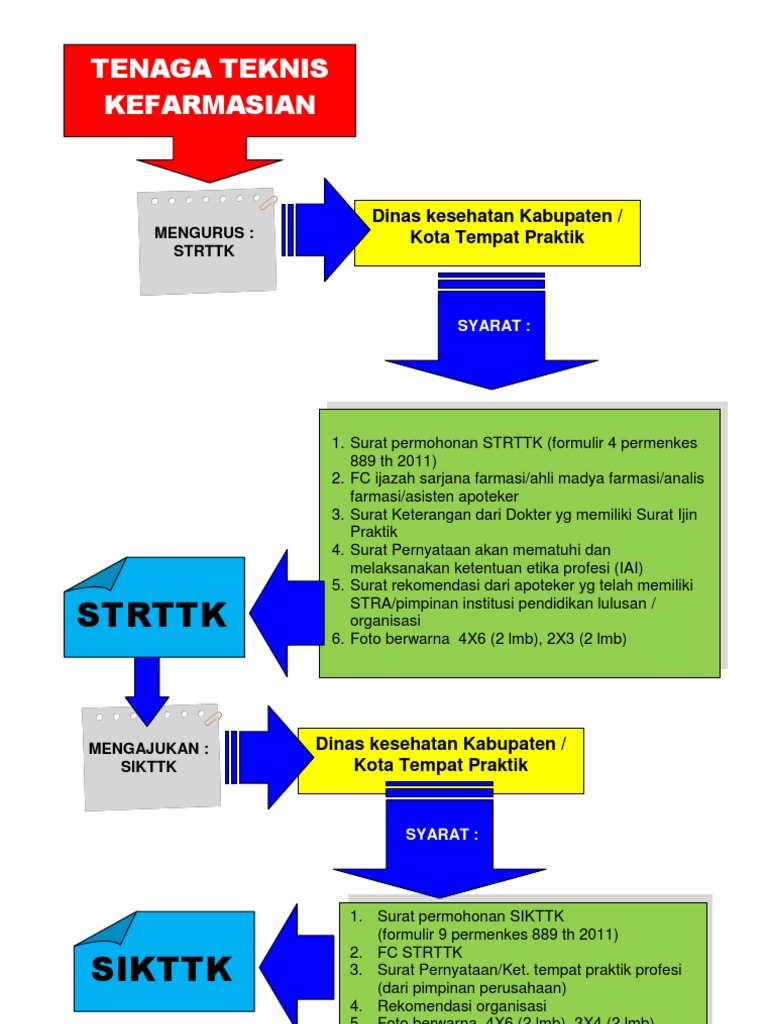 Alur Pengurusan Strttk-Sikttk - 2 | PDF
