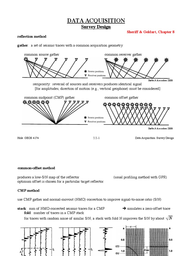 Seismic Acquisition Reflection Seismology Signal To Noise Ratio