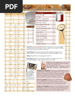 Evaporated Milk To Liquid Milk Conversion Table Foodtalk | PDF | Units ...