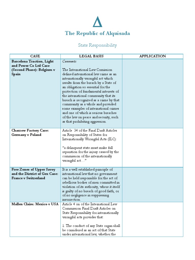 State Responsibility | International Law | Public Sphere