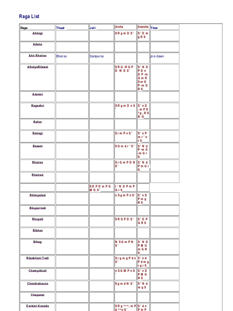 Hindusthani Ragas - Arohan, Avarohan | PDF
