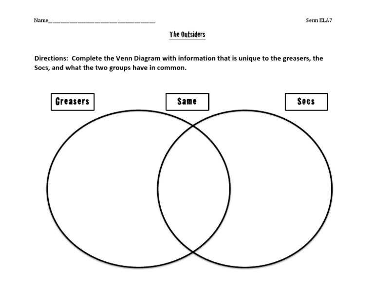 Venn Diagram for The Outsiders Groups | PDF