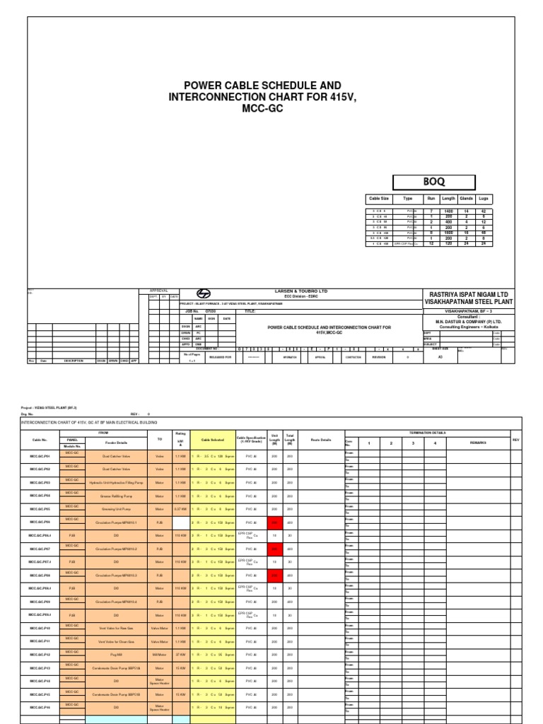 Power Cable Schedule Format | PDF | Energy Technology | Machines
