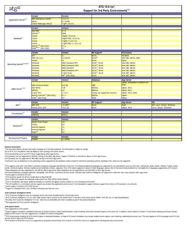 Atg 10 0 1p1 | PDF | 64 Bit Computing | Ibm Db2