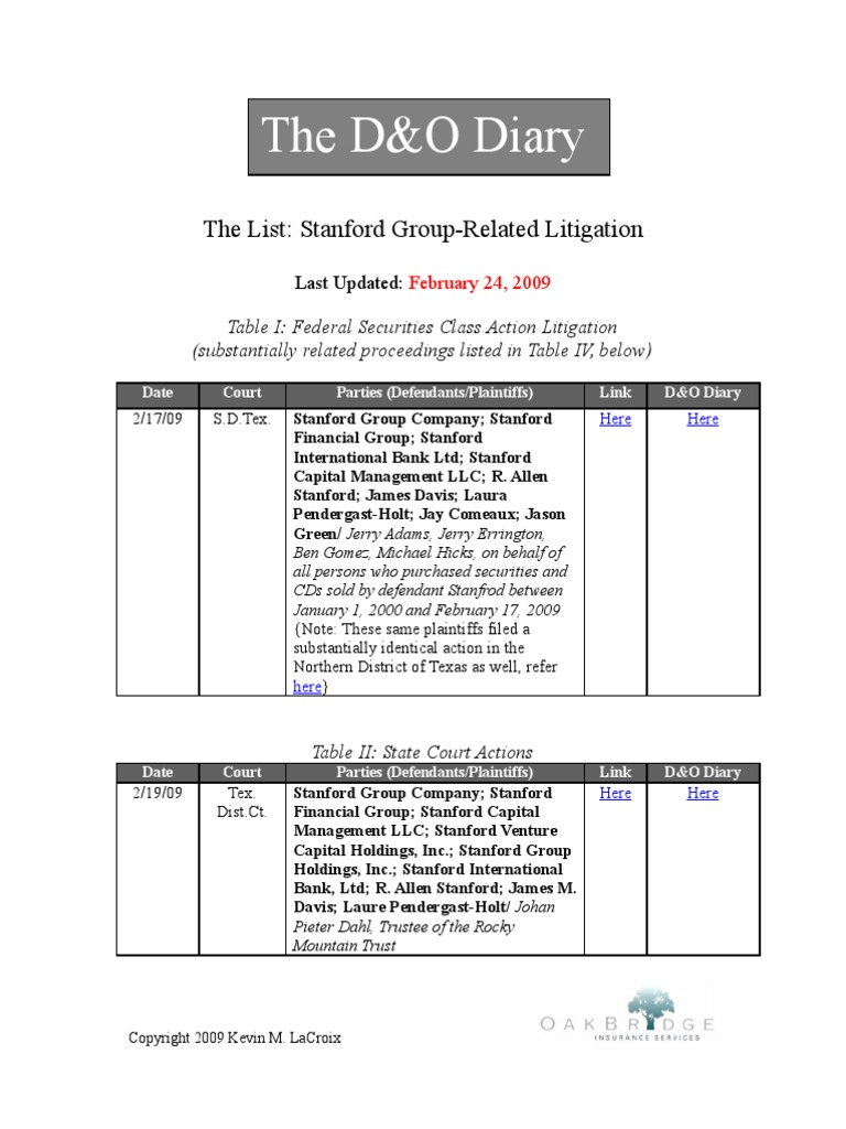 The D&O Diary: The List: Stanford Group-Related Litigation | PDF ...
