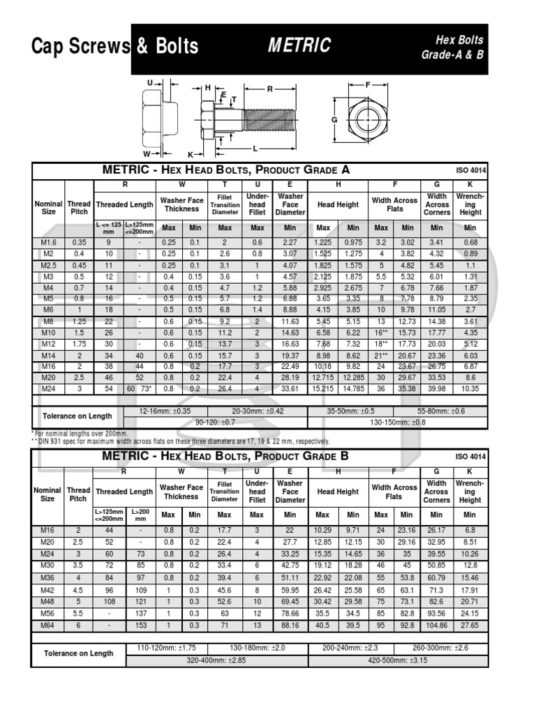 Metric Hex Bolts ISO 4014 | Screw | Heat Treating