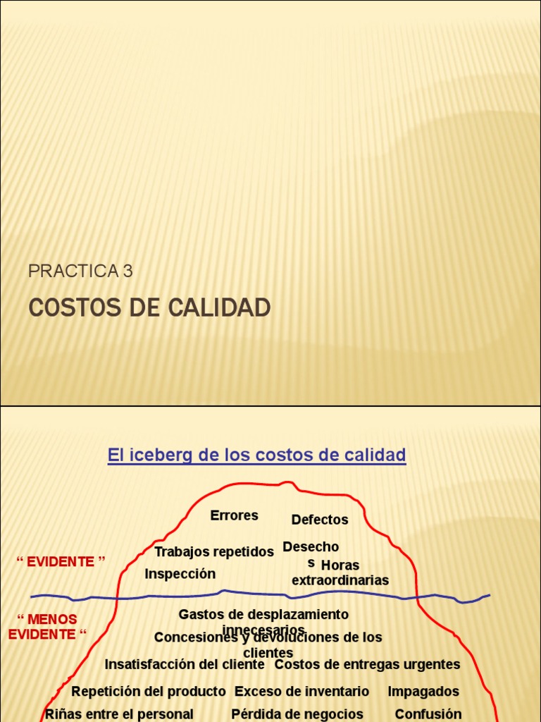 Costos de Calidad | PDF | Calidad (comercial) | Business