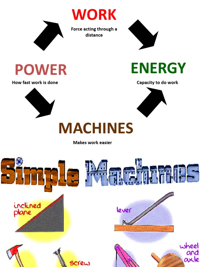 Simple Machines Slide Presentation | PDF | Lever | Machines