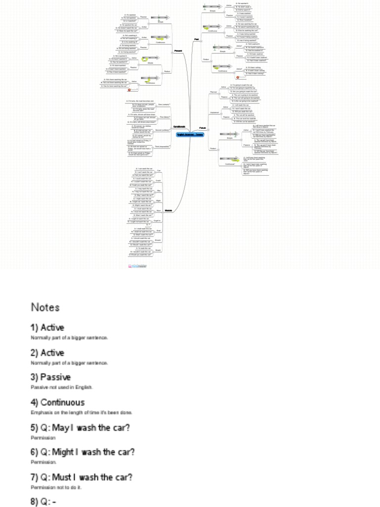English Grammar Tenses PDF Grammatical Tense English Grammar