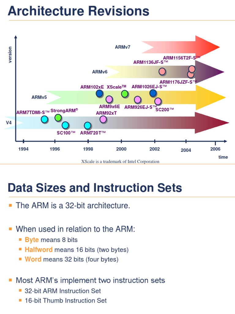 ARM Teaching Material | PDF | Arm Architecture | Instruction Set