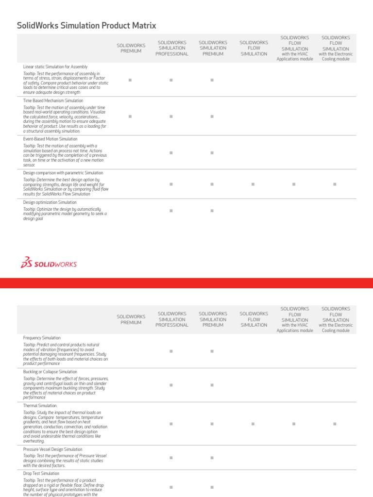Solidworks Simulation Matrix | PDF | Simulation | Fluid Dynamics